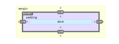 Outline vs Border in CSS - Ayush Saini